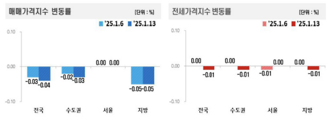 현장에서 느끼고 온 지금 부동산 분위기 부동산 두부레터