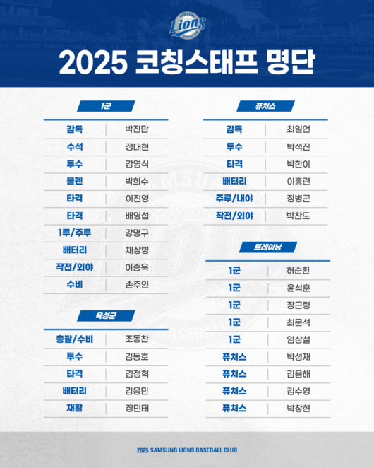 삼성 코칭스태프 보직 확정정대현 수석 코치 강영식 1군 투수 코치