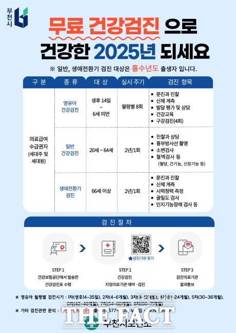 부천시 의료급여수급권자 무료 건강검진 지원