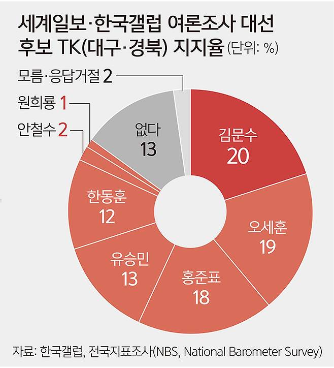 ‘서부지법 난동 쇼크에 野로 돌아서는 중도층 표심