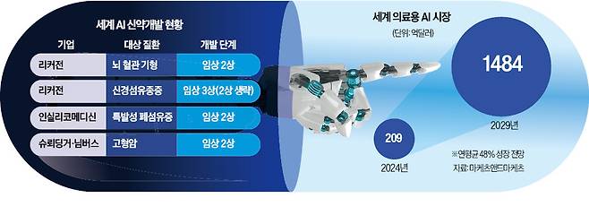 美서 Ai 신약 탄생 임박