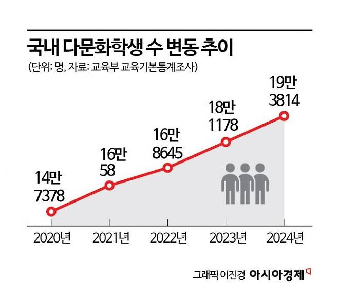 다문화학생 20만명 시대파탄 가정에서 방치 수두룩 국제결혼의 민낯