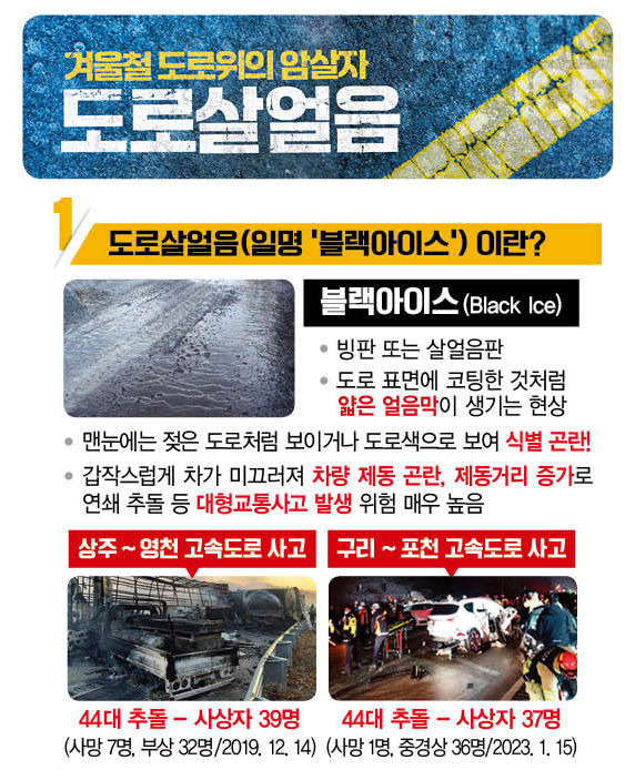 겨울철 운전자 교통사고 대비 안전수칙 강화눈길 급제동·급가속 금지