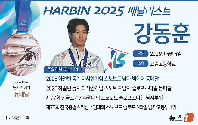 그래픽 2025 하얼빈 Ag 스노보드 남자 빅에어 동메달 강동훈