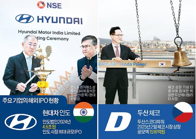 새 자금줄 해외 ‘ipo 시장으로 눈 돌리는 기업들