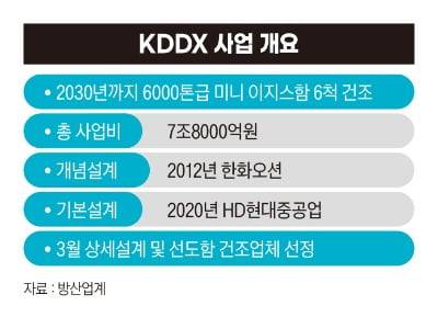HD현대냐 한화냐…‘8조 KDDX’ 쟁탈전 3월 결판
