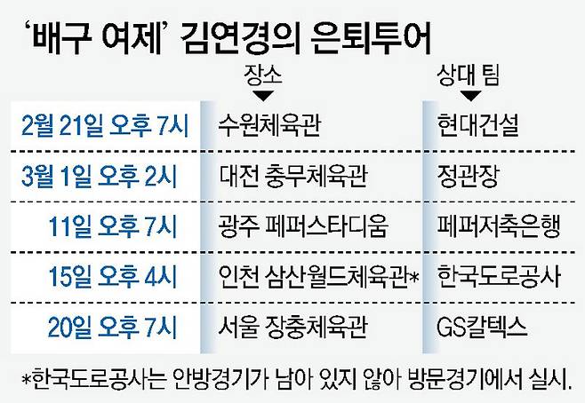 ‘배구 여제 김연경의 고별 인사 V리그 최초 ‘은퇴 투어 열린다