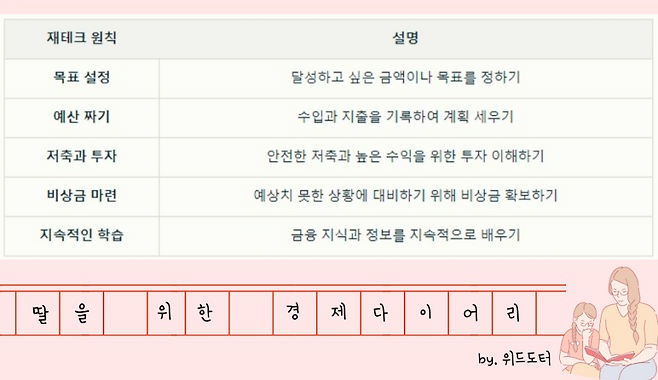 우리 아이와 함께배우는재테크 기본원칙 딸을 위한 경제 다이어리