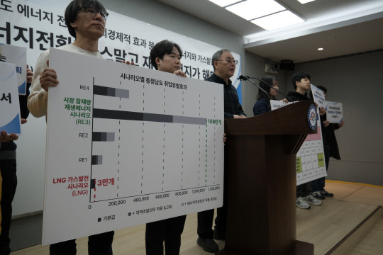 기후위기충남행동·기후솔루션 충남 가스 아닌 재생에너지로 전환해야