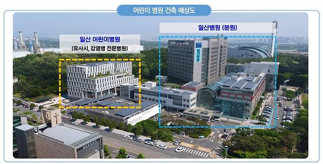 정기석 건보공단 이사장 일산 어린이병원 설립 추진 3월 착공