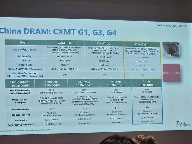 “당장 내년에 큰 거 온다” 최대 K-반도체 축제, ‘반쪽짜리’ 였던 이유[김민지의 칩만사!]