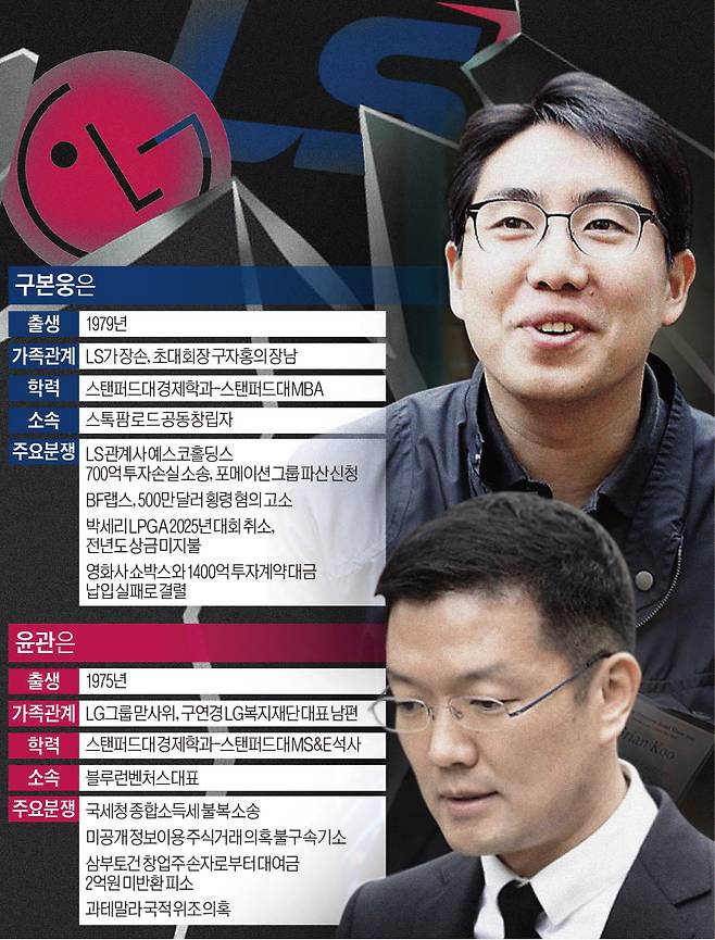 Ls 장손 구본웅·lg 맏사위 윤관 화려한 간판 뒤 물음표