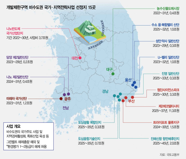 부산 제2에코델타 부지 등 여의도 15배 지방 그린벨트 푼다