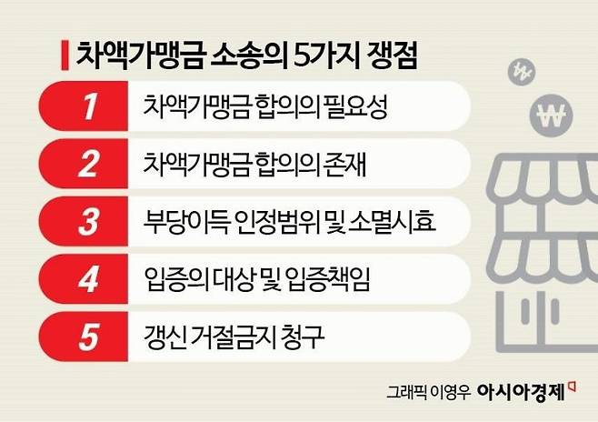 최석진의 로앤비즈 피자헛 사건으로 본 차액가맹금 소송 쟁점 5가지