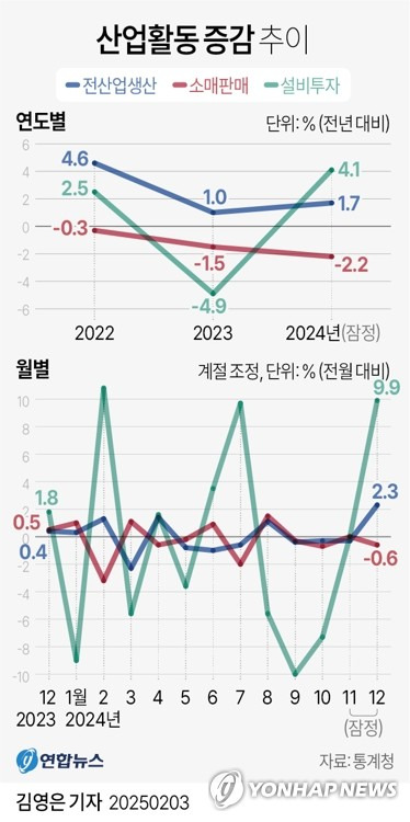 다음주 경제 두 달 연속 2대 소비자물가 이어졌나