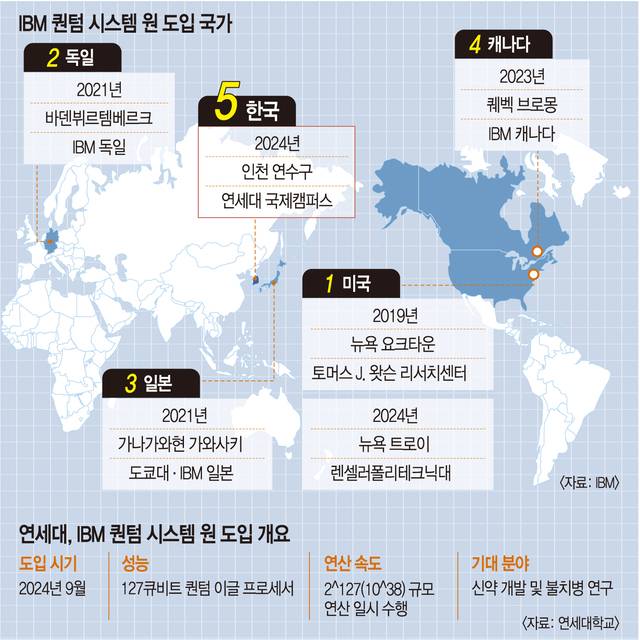 연세대 지하실에 양자컴퓨터 ‘쌩쌩 난치병 정복 시대 성큼