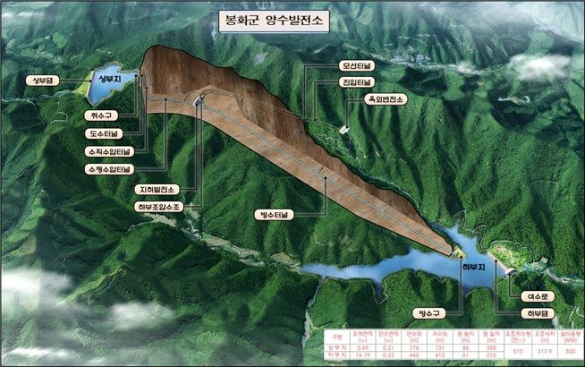 경북도 양수발전소 본격 추진역 활성화 마중물