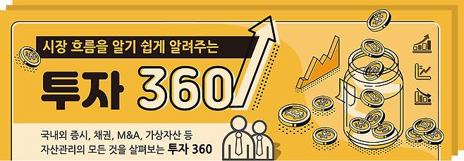 힘 못 쓰는 美 대신 중국으로 갔다여의도 ‘뭉칫돈 빨아들인 中·eu 투자 360
