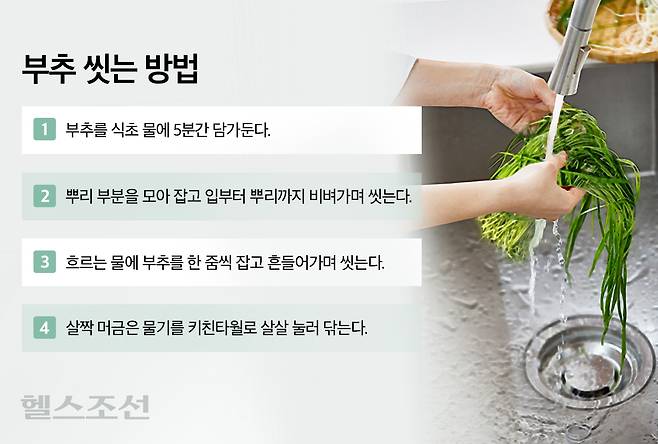 잎 가늘고 표면 울퉁불퉁한 ‘이 채소 잔류 농약 많다