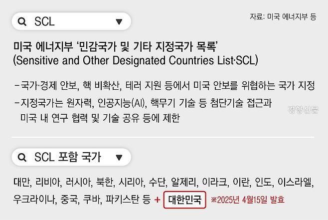정부 ‘민감국가 분류 배경에 파악 중”···트럼프 전략적 카드로 활용하나