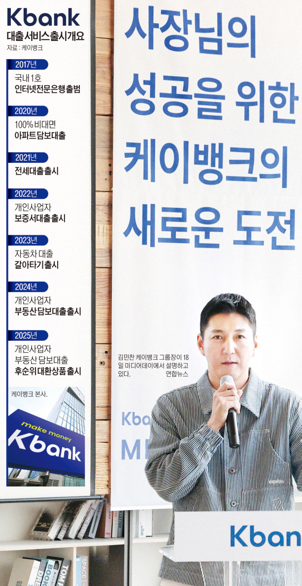 케이뱅크 기업 대출 선점 박차세번째‘ Ipo로 간다