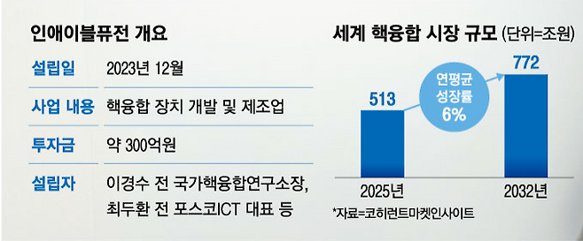미제나 일제보다 뛰어나”한국이 더 앞서간다는 이 분야는