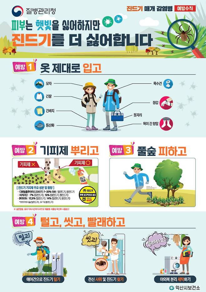 "진드기 매개 감염병 주의하세요"…SFTS 등 감염병 위험 증가