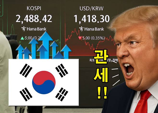 ‘17년만 최대 연기금·‘역대 최대 자사주 순매수세가 코스피 ‘트럼프 관세 쇼크 막았다 투자360