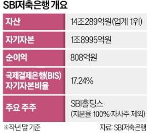 교보생명, 9000억에 SBI저축은행 인수한다