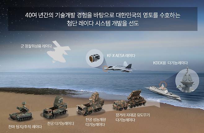 "이스라엘 아이언돔보다 강하다"...아이언돔보다 강력한 레이더 개발 | 밀리충전