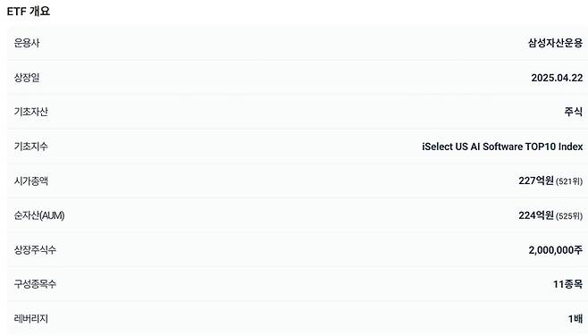 트럼프 관세전쟁 완벽하게 극복···美소프트웨어톱10 ETF 한달새 18% 올라 [매일 돈이 보이는 습관 M+]