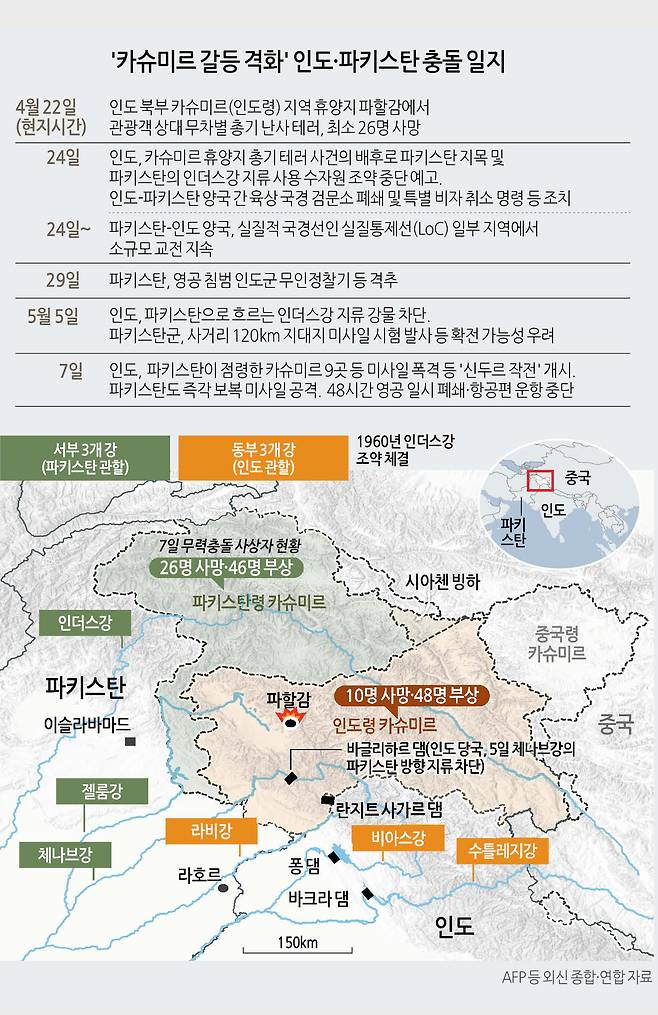 ‘핵보유국 인도 파키스탄 충돌‘70년 앙숙 전면전 치닫나 디브리핑