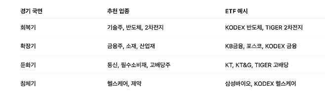 어떤 주식 종목이 언제 오르는지 알 수 있다면 이로운 채널