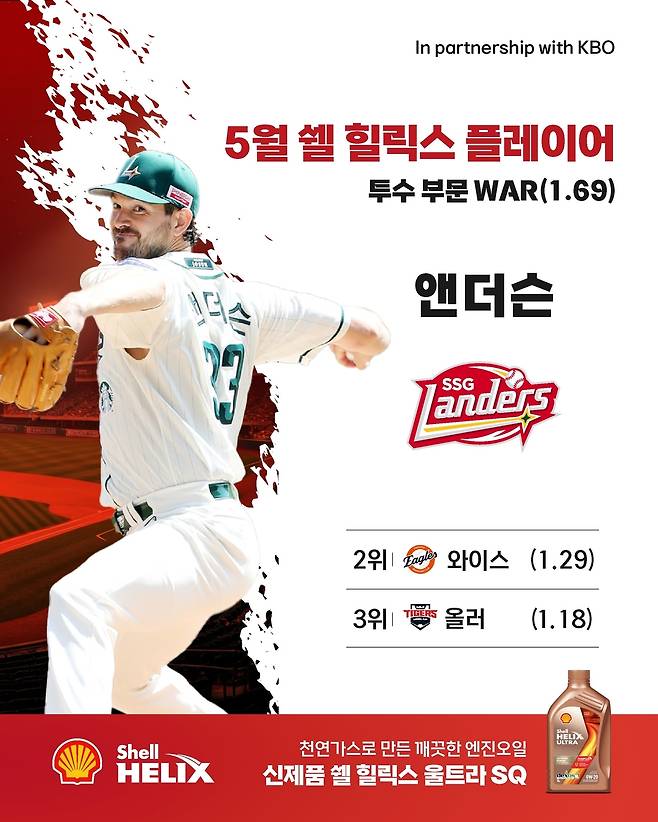 kt 안현민·SSG 앤더슨, KBO 5월 쉘힐릭스플레이어로 선정