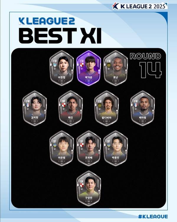 '2006년생의 반란' 부산 백가온, '2골 2도움'으로 K리그2 라운드 MVP…K리그1은 '멀티골' 제주 유인수