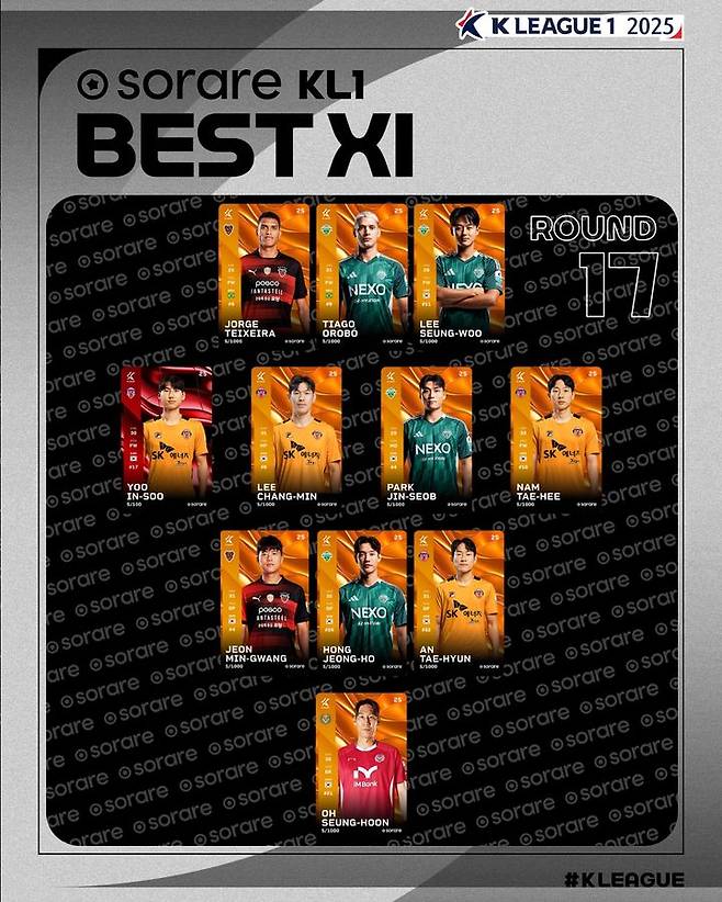 제주 유인수, K리그1 17R MVP…K리그2는 부산 백가온