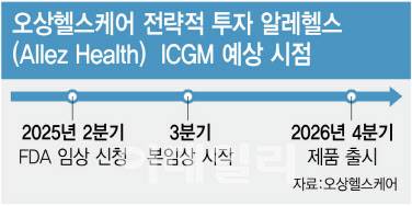 오상헬스케어 성장 이어갈 다음 타자는 ‘ICGM’…경쟁력은?