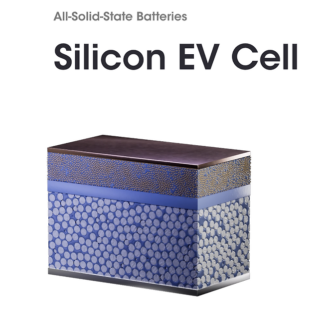 “삼성·LG·SK 다 흔들린다”… BMW 전고체 탑재에 韓 배터리 위기감 고조 | EV-Hotissue