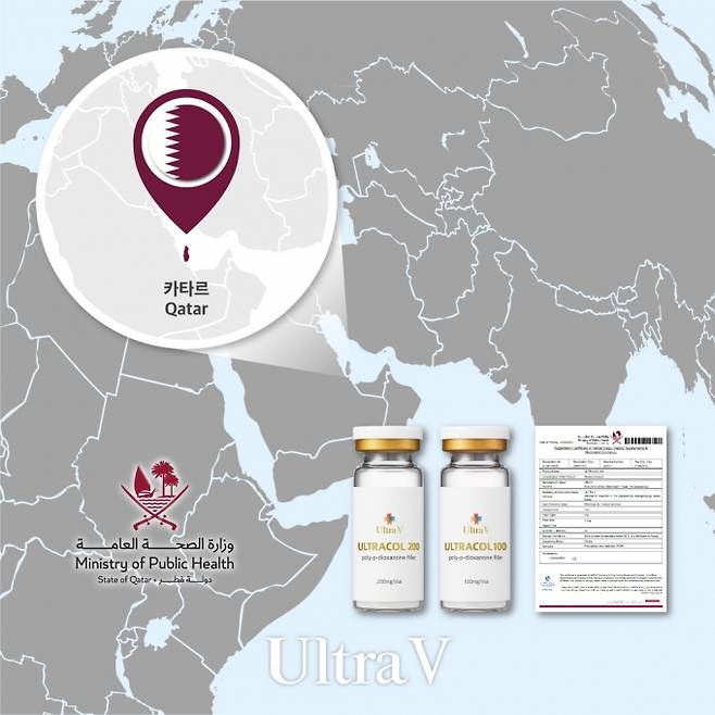 울트라브이 '울트라콜', 카타르서 품목허가 획득… 중동 시장 영향력 확대