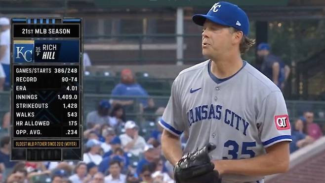 '류현진보다 7살 형' 45세 투수가 ML 콜업…새 팀 데뷔전에서 5이닝 1자책점 호투