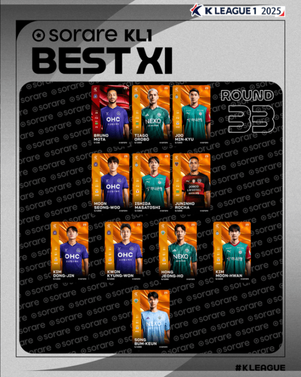 골골 김천전 멀티골 '해결사' 면모 안양, 모따 K리그1 33라운드 MVP...K리그2 35라운드 MVP는 부천, 이의형