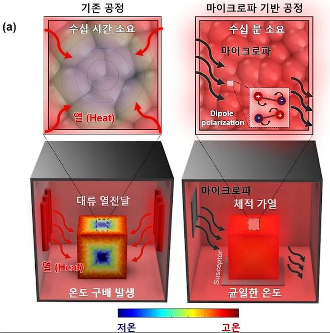 “10분 만에 완성”…KAIST, 수소 전지 제조시간 30배 단축
