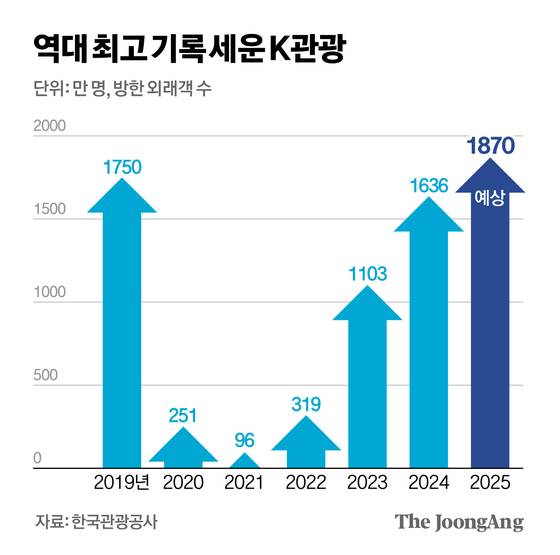 "한국오면 꼭 먹는 음식" 불고기 아니었다…외국인들의 '한국인 놀이'