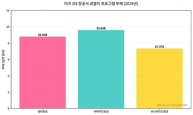 50조 빚폭탄 어쩌나…호텔·항공사 줄줄이 '날벼락' 떨어졌다 [글로벌 머니 X파일]