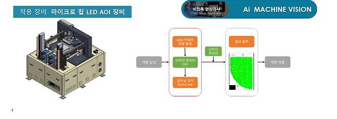 스누아이랩 엠브이텍 머신비전 딥러닝 광학검사 플랫폼 개발 박차