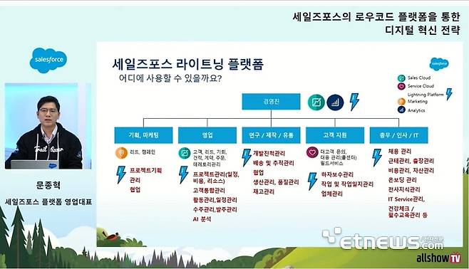세일즈포스 라이트닝 플랫폼 Ai 기술로 고객사 비용↓ 생산성↑”
