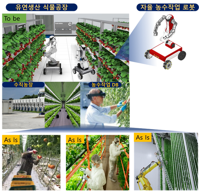 스마트 농업으로 식량안보·기후변화 동시 해결기계연 기계기술정책 제119호 발간
